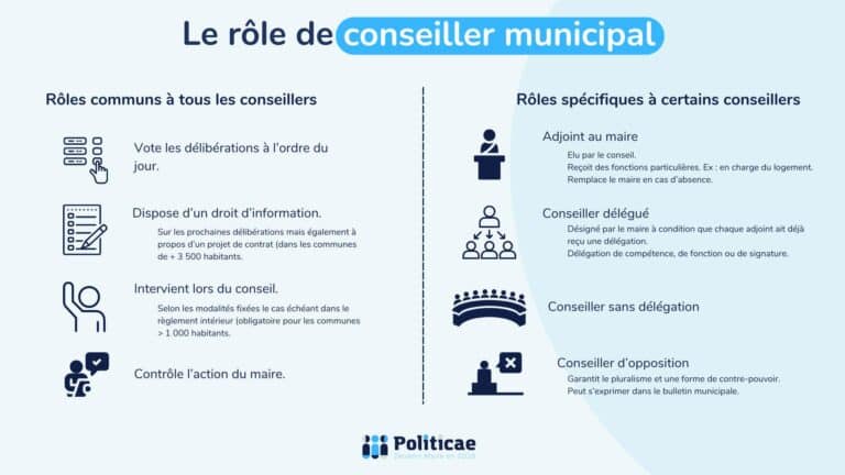 La fonction de conseiller municipal - Politicae