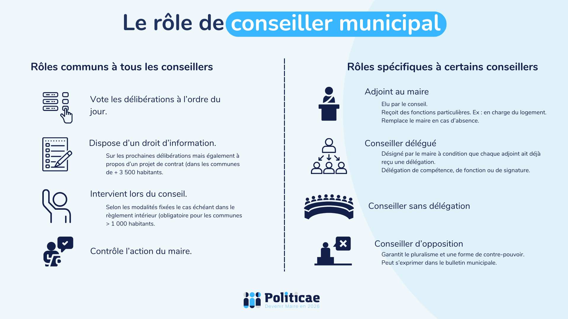 La fonction de conseiller municipal - Politicae