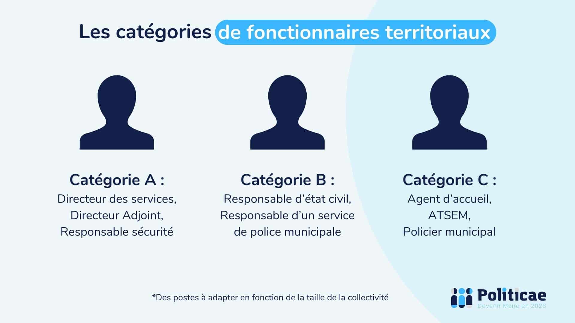 Les grandes règles de la fonction publique territoriale - Politicae