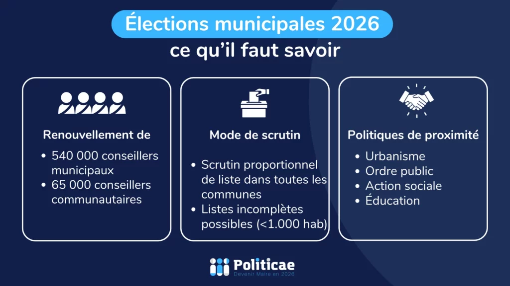 Élections municipales 2026 : ce qu’il faut savoir - Politicae