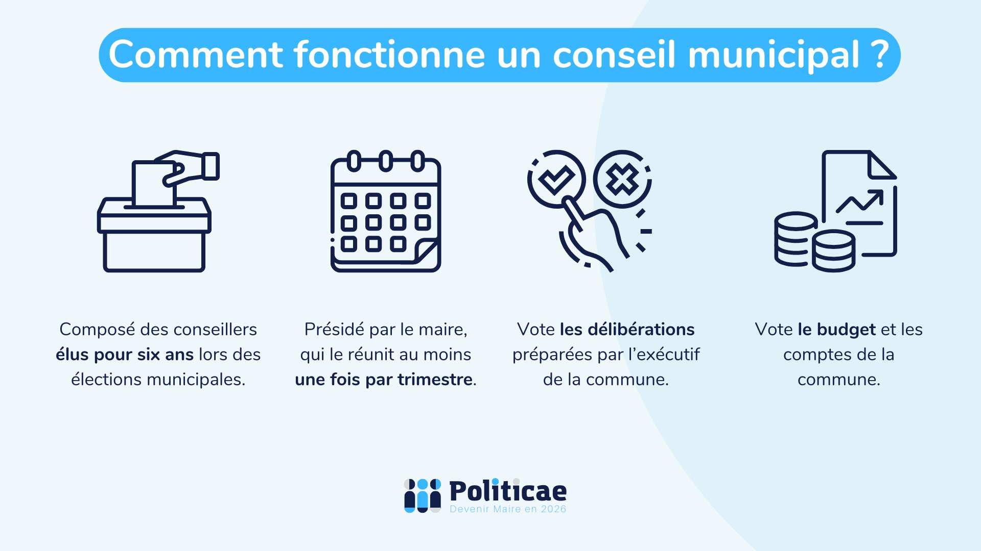 Fonctionnement d'un conseil municipal - Politicae