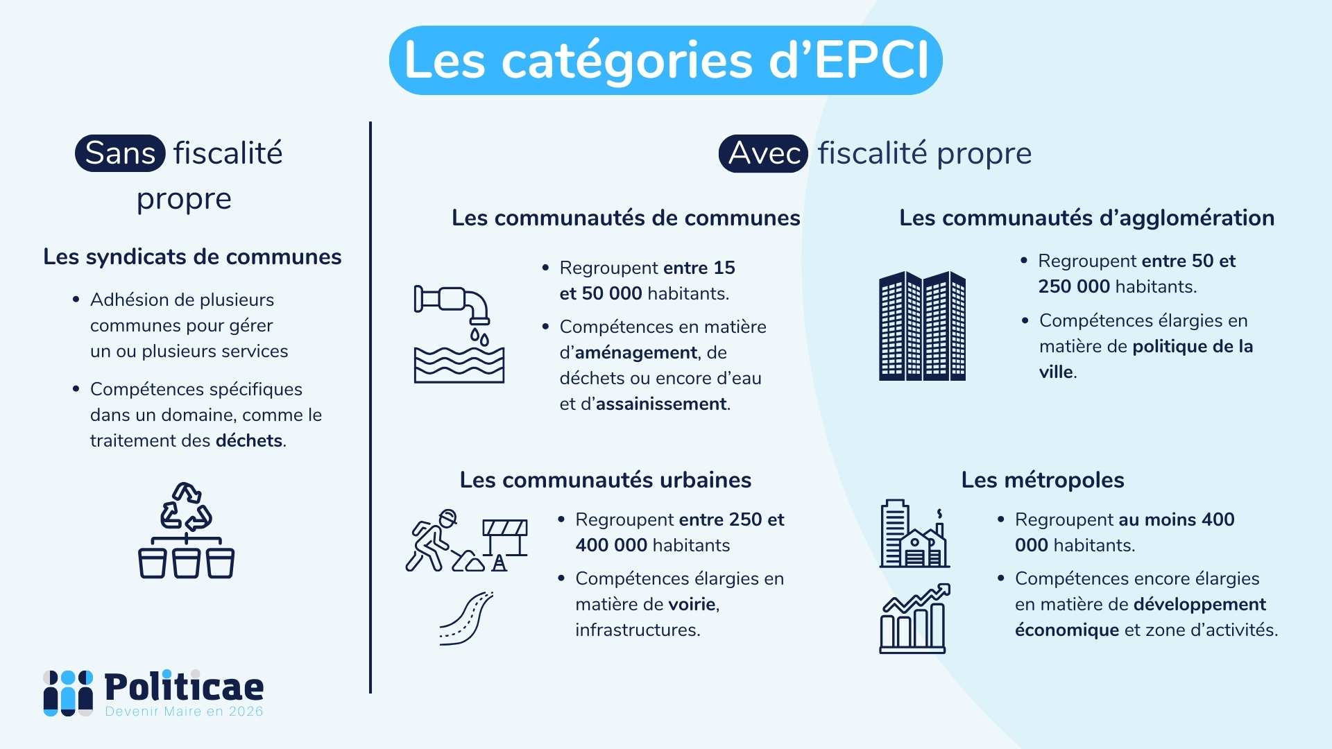 Qu’est-ce qu’un EPCI ? - Politicae
