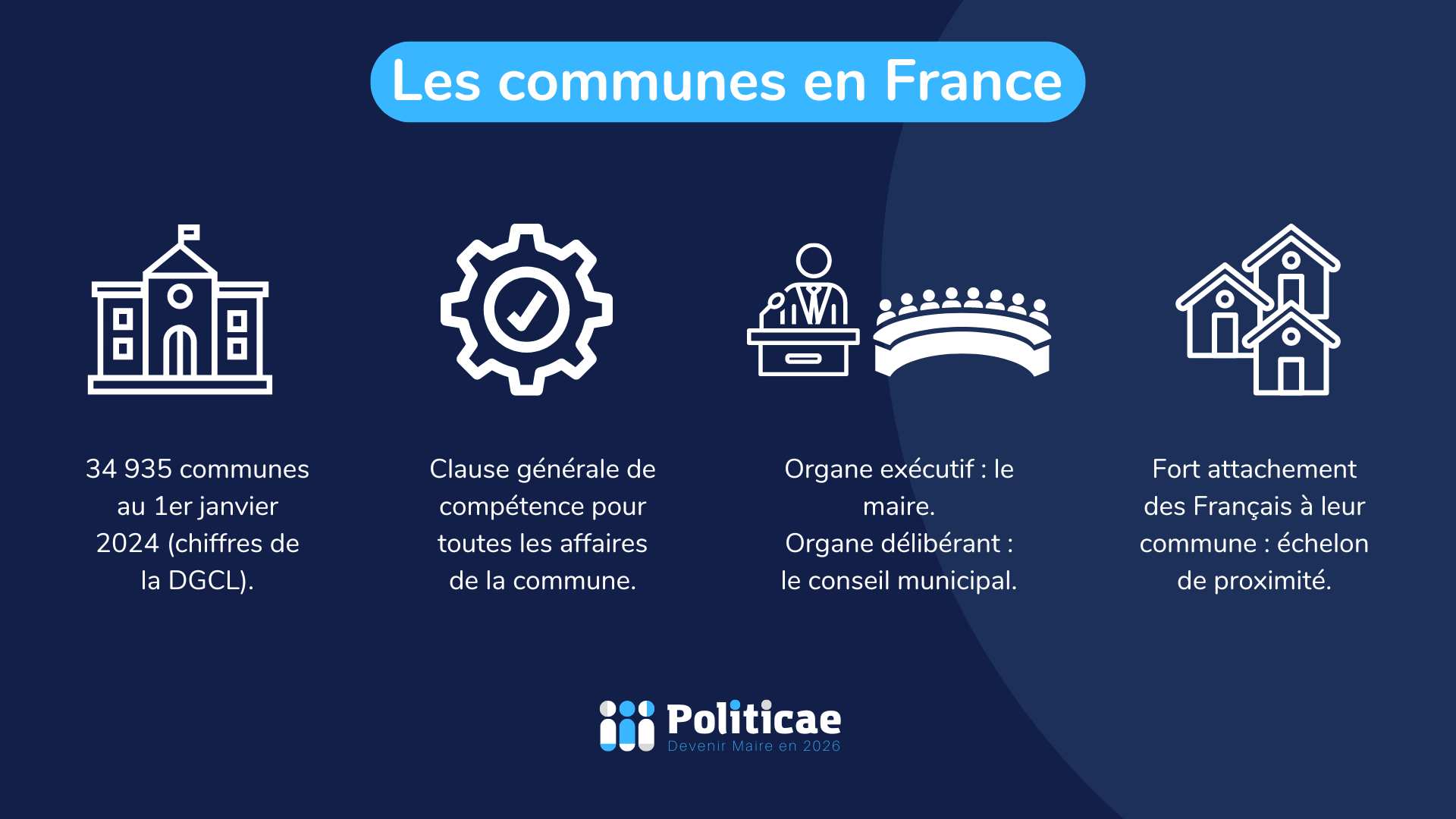 Les communes de France - Politicae