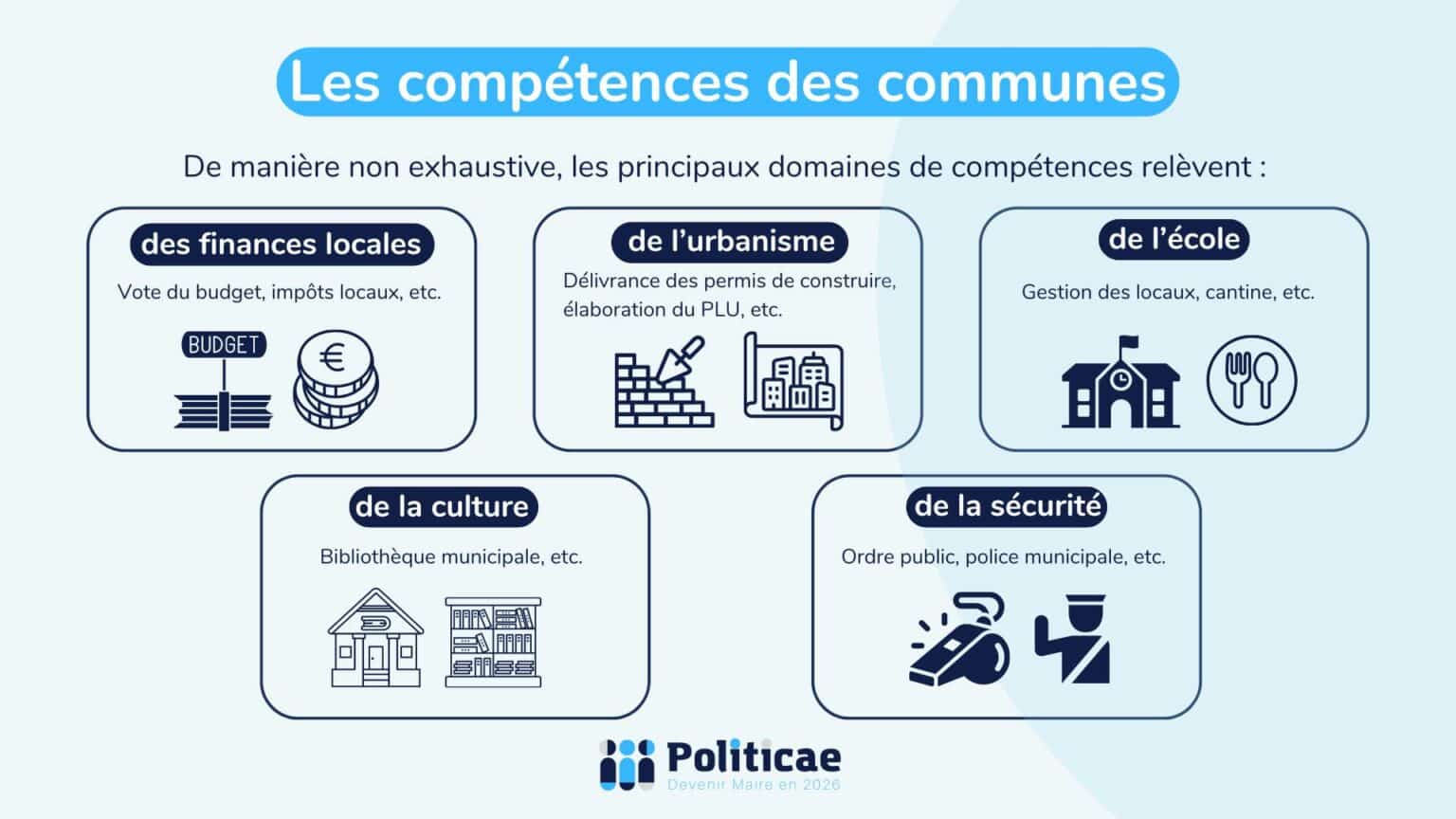 Les compétences des communes - Politicae