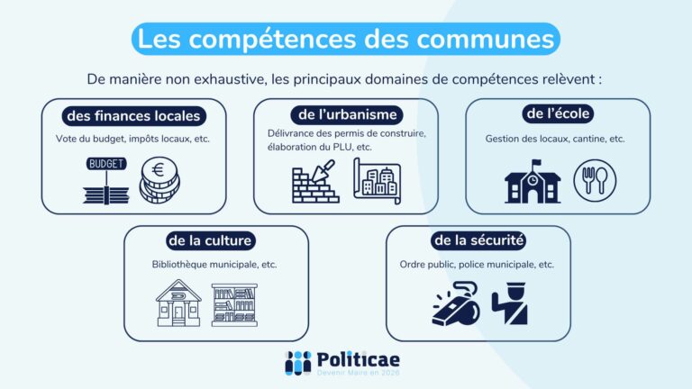 Les compétences des communes - Politicae