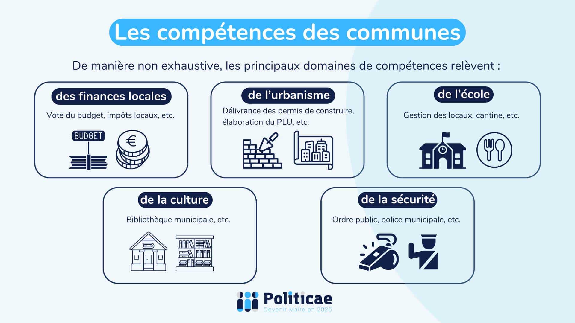 Les compétences des communes - Politicae