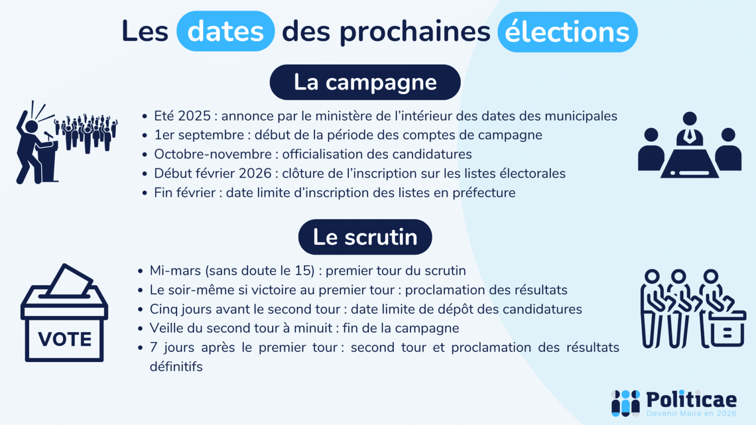 Les dates des prochaines élections municipales - mars 2026