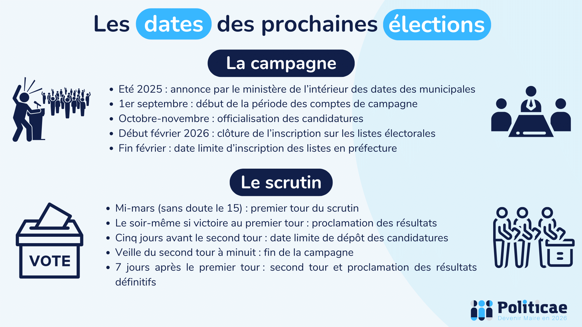 Les dates des prochaines élections municipales - mars 2026
