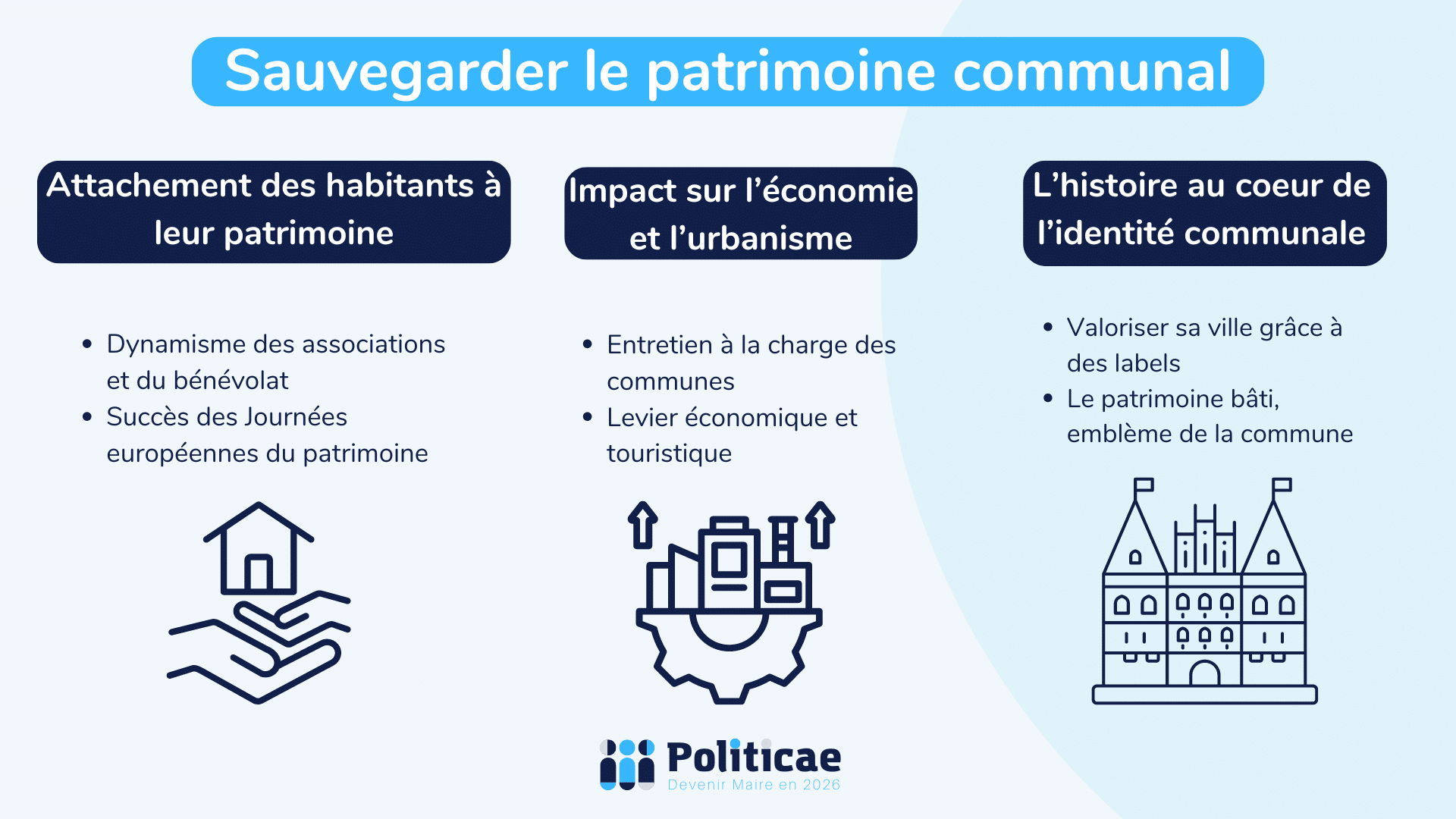 La sauvegarde du patrimoine, un enjeu vital pour la commune