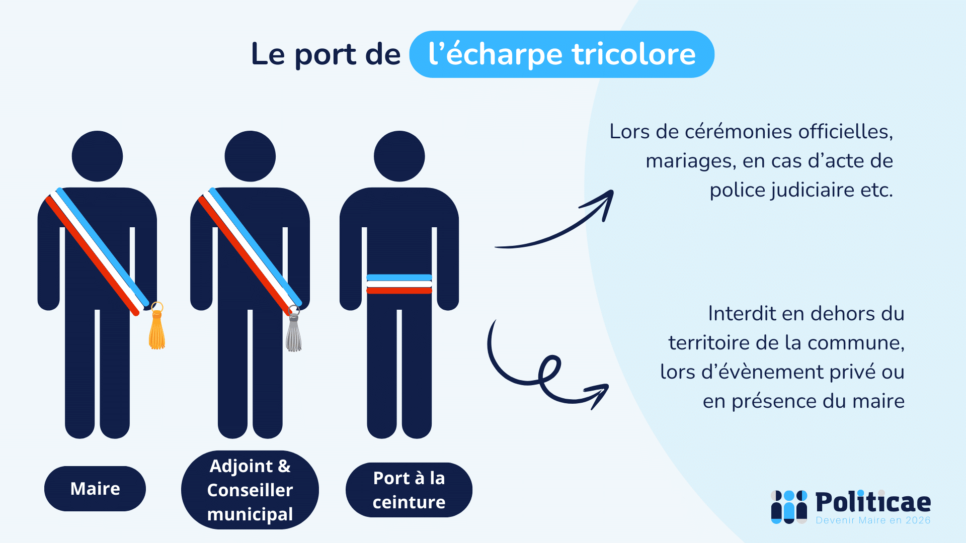 Le port de l'écharpe tricolore