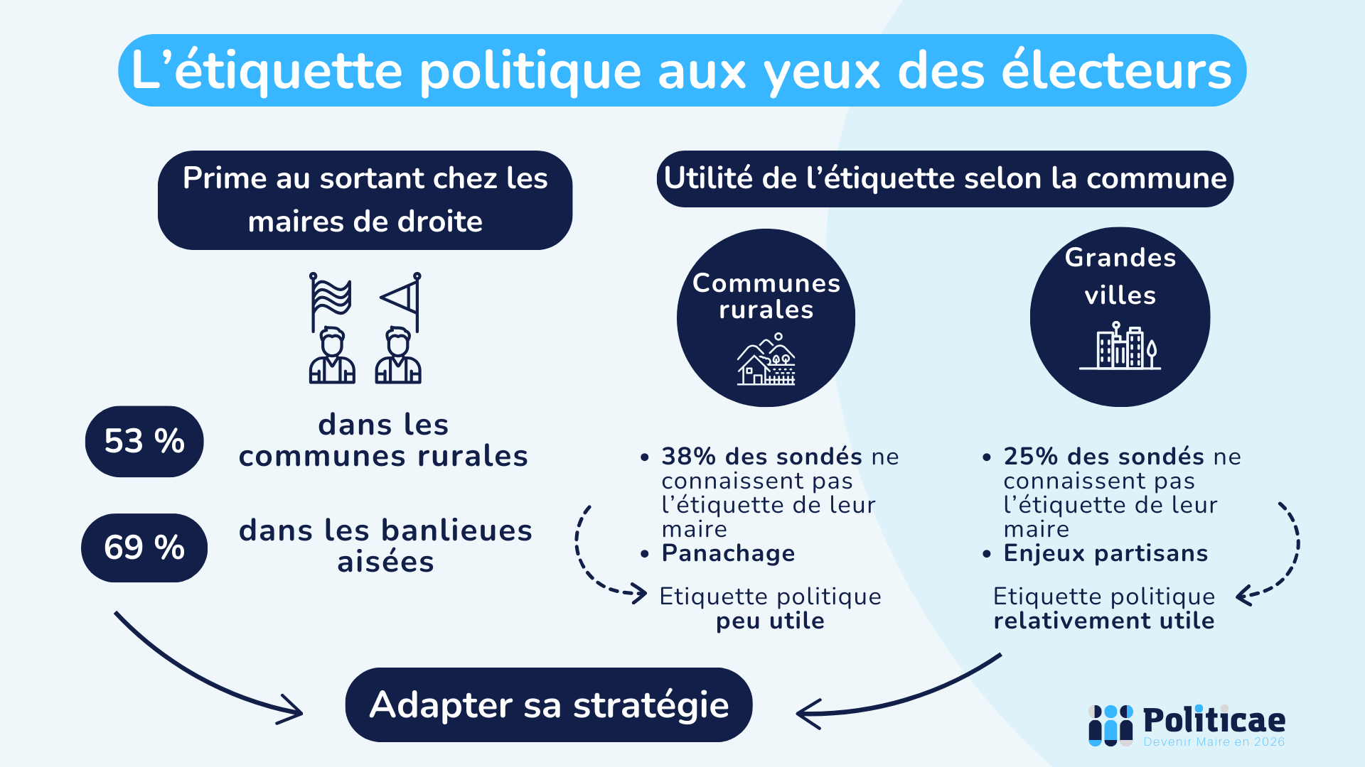 L'étiquette politique pour la campagne des municipales