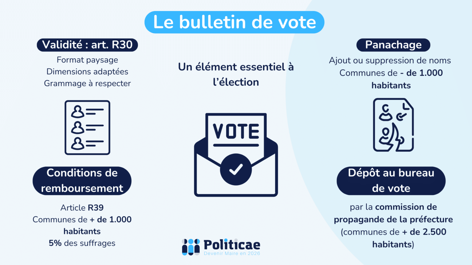 Le bulletin de vote des élections municipales