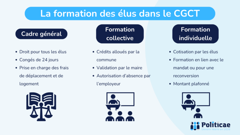Formation des élus: ce que dit le CGCT